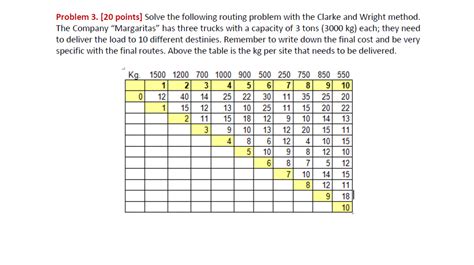 Problem Points Solve The Following Routing Chegg
