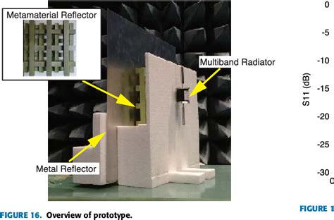 Figure 16 From Sector Design Using Multiband Antenna With Metamaterial