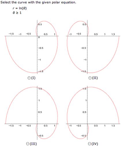 Solved Select The Curve With The Given Polar Equation R Chegg
