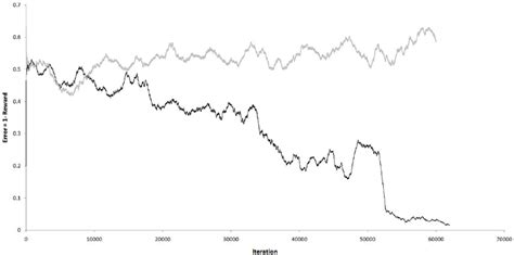 Impact Of Adaptive Bias Playing ‘‘rocks Paper Scissors Values Download Scientific Diagram