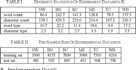 Table Ii From Chinese Word Segmentation Based On Word Boundary