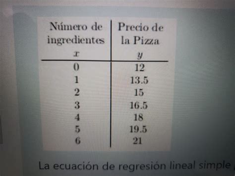 Solved The Simple Linear Regression Equation For The Data Is Chegg Com