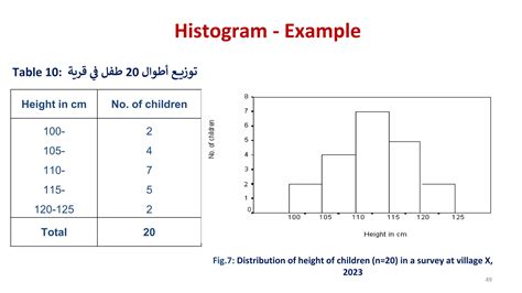Basics Of Descriptive Biostatistics Pptx Science
