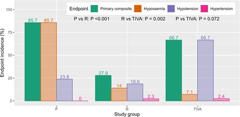 Cooperative Pfa A Three Arm Randomized Controlled Trial Circulation