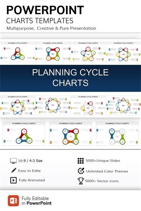 Planning Cycle PowerPoint Charts Template For Presentation