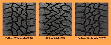 Falken At4w Vs Bfg Ko3 Feat Discontinued At3w Data Winter Grip And Off