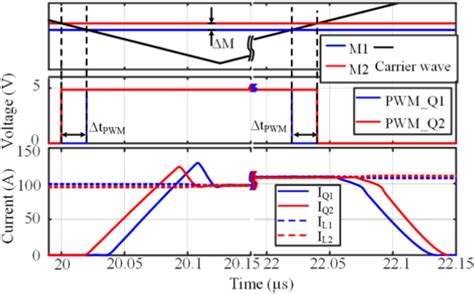 Figure 8 From An Effective Current Balancing Method For Inverters With Paralleled Silicon