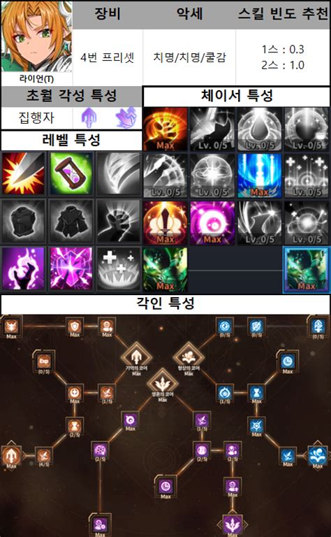 캐릭터 별 공략 정리 [마법] 2023 11 27 그랜드체이스 모바일 마이너 갤러리