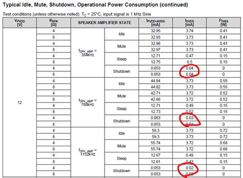 TAS5760M Q1 What Is 3V3 DVDD Input Current When AVDD PVDD Is Removed Audio Forum Audio