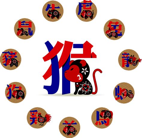 Nouvel An Chinois Sous Le Signe Du Rat De Métal En 2020 Yanis Voyance