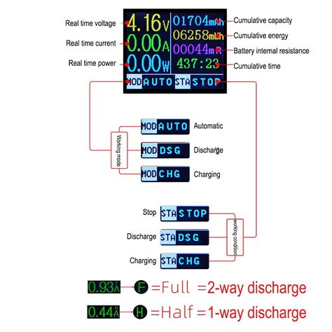 Modul Tester Acumulatori 18650 Capacitate