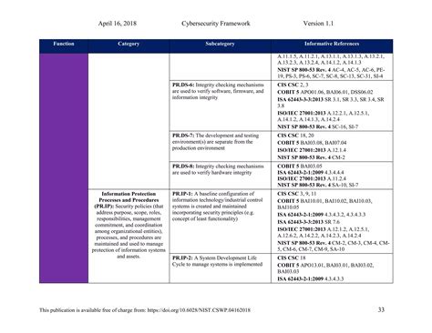 Framework For Improving Critical Infrastructure Cybersecurity Nist …