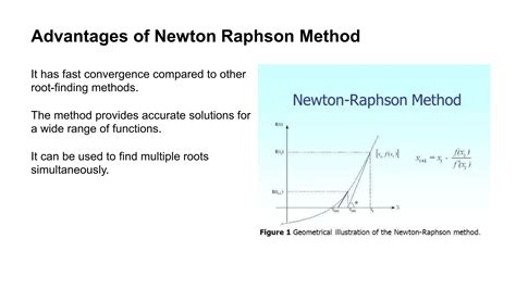 Newton Raphson Method Pptx