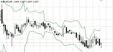 Скачать бесплатно индикатор Ilregressionbands от Integer для Metatrader 4 в Mql5 Code Base