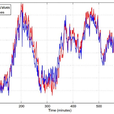 Algorithm Of Service Offloading Based On Cnlstm Traffic Prediction