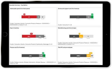 Sap Benchmarking A Helpful Tool On The Journey T Sap Community