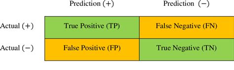 Figure 1 From Improving Penalized Logistic Regression Model With