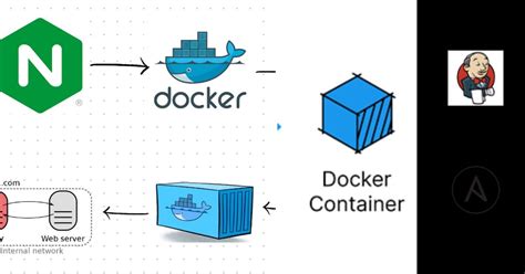 List Docker Njs Curated By Kass Medium
