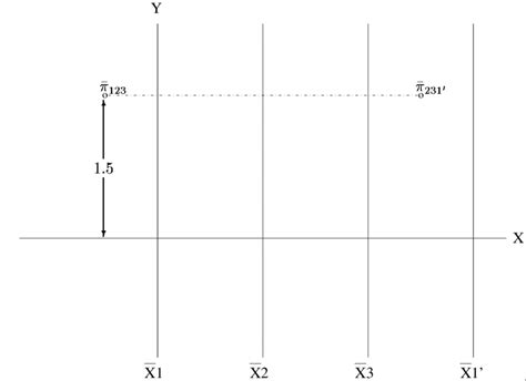 Double Axis Representation See Deenition A 8 Download Scientific Diagram