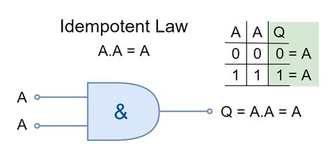 And Idempotent Electronics Lab And Idempotent Electronics Lab