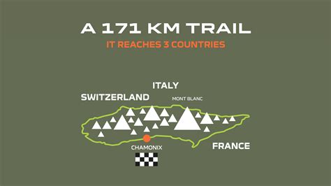 With A 171 Km Route And A Vertical Drop Of 10 042 M The Utmb Race Is