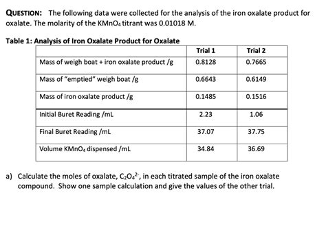Solved Question The Following Data Were Collected For The