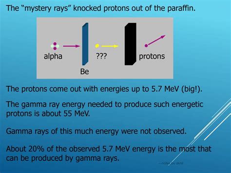 Nuclear Physics Notes LearnPick India