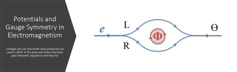 Potentials And Gauge Symmetry In Electromagnetism