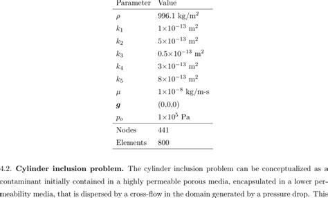 Multilayer Problem Parameters Download Table