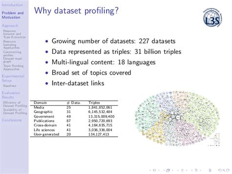 A Scalable Approach For Eﬃciently Generating Structured Dataset Topic