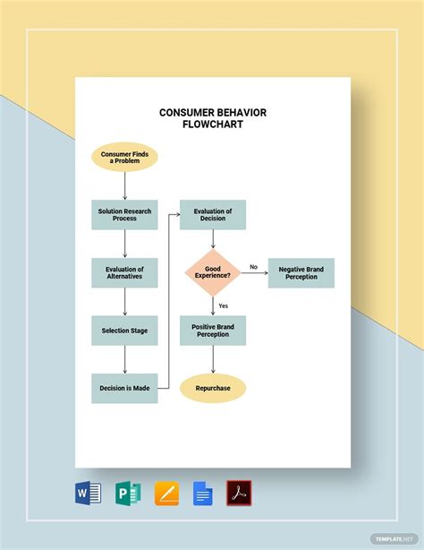 Wonderful Editable Process Flow Chart Template Cleaning Schedule Excel