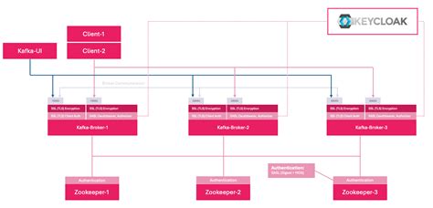 Deploying Kafka In Production From Zero To Hero Part 4