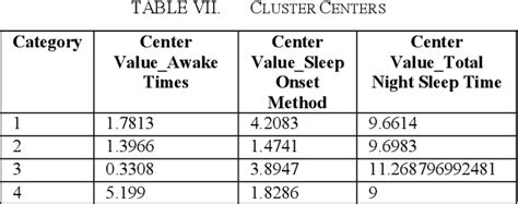 Table Vii From The Impact Of Random Forest And Woa Optimization Algorithm On Maternal And Infant