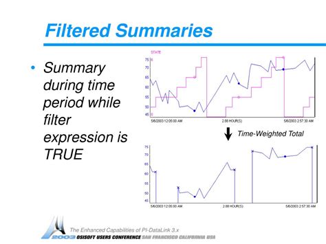 Ppt The Enhanced Capabilities Of Pi Datalink 3x Powerpoint Presentation Id284230