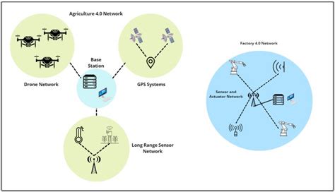 Jsan Mdpi On Linkedin Newpaper Attacks Trust Trustmodel Security