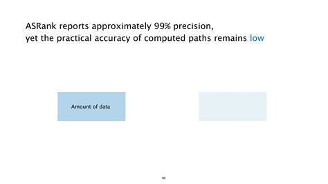 As Level Topology Inference