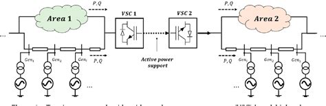 Figure 1 From Analysis Of Six Active Power Control Strategies Of Interconnected Grids With Vsc
