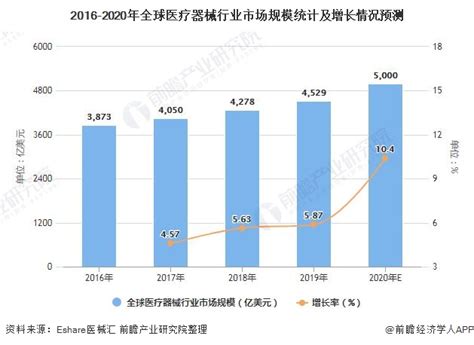 2021年全球医疗器械行业市场规模及竞争格局分析 全球市场规模或突破5000亿美元 国际金属加工网
