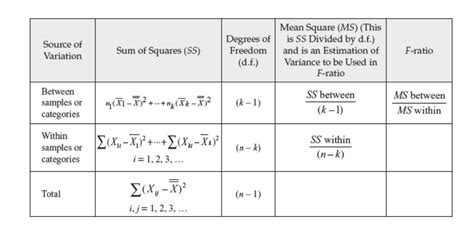 One Way Anova Definition Formula And Example Statology Atelier
