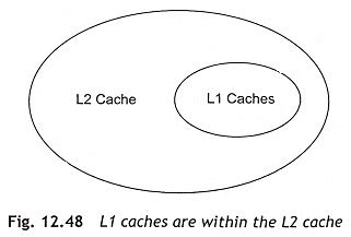 Cache Memory In Pentium Processor Eeeguide Com