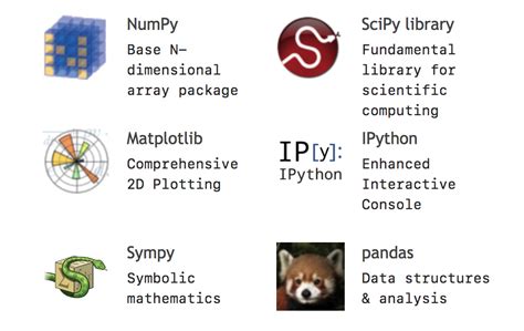 scikit learn neo0moriarty