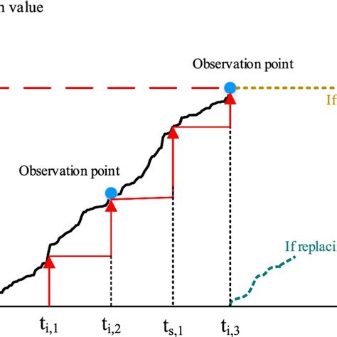Schematic Diagram Of Ddqn Algorithm Download Scientific Diagram