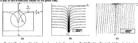 Figure 1 From Diffraction From Arbitrarily Deformed Volume Holograms Semantic Scholar