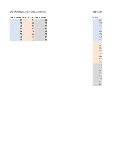 Anova Vs Regression Glm Blank Pdf Mathematical And Quantitative Methods Economics