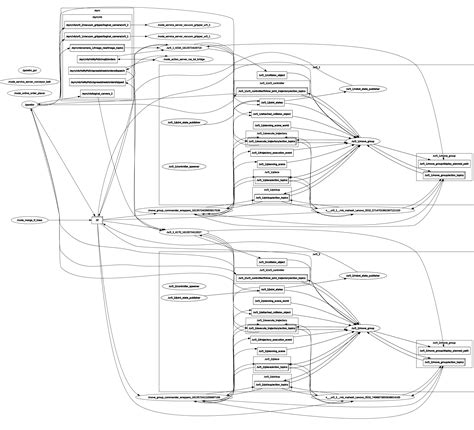 Rqt Graph Vargi Bot Rqt Graph Vargi Bot