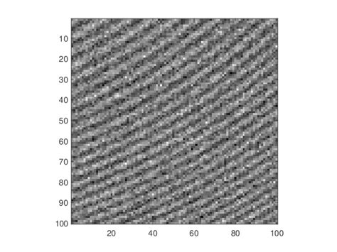Noisy Texture Corresponding To Model 19 Download Scientific Diagram