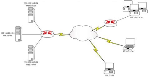 Access Control Lists ACLs Howtonetwork