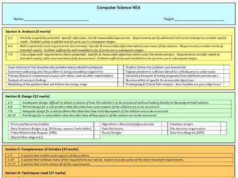 A Colourful Checklist To Track Progress Through Aqa Computer Science Nea Project Evidence