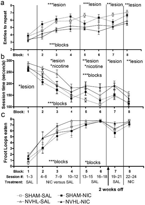 Radial Arm Maze Testing Of Spatial Learning And Working Memory Rats