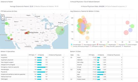 The Best Survey Graph Maker Tools You Can Use